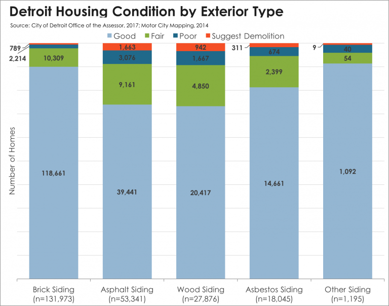 Boom and Bust: Detroit’s Housing Construction Trends | Data Driven Detroit
