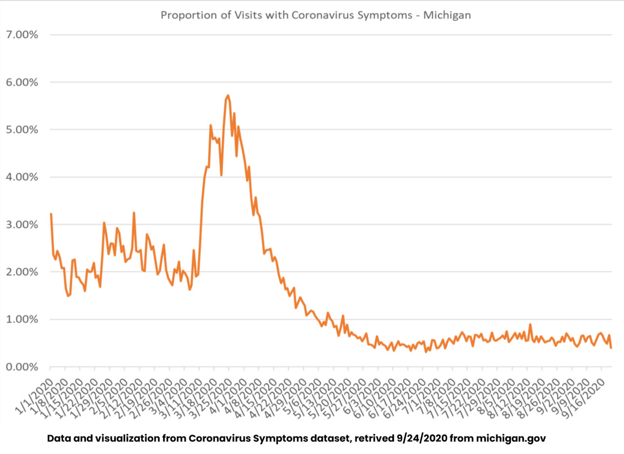 COVID-19 Data Breakdown, Continued: Additional Michigan Data Sources ...