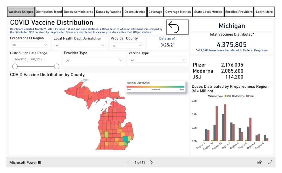 COVID-19 Data Breakdown: Navigating Michigan’s Vaccine Data Dashboard ...