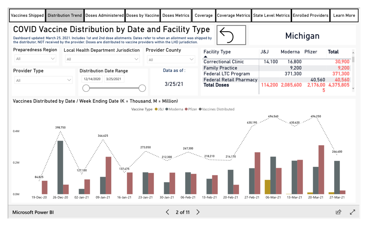 COVID-19 Data Breakdown: Navigating Michigan’s Vaccine Data Dashboard ...