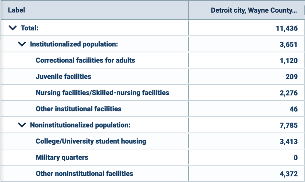 2020 Census: Who Gets Counted in the Prison Population? | Data Driven Detroit