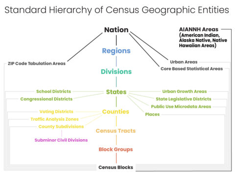 2020 Census: Defining Census Tracts and Boundary Changes | Data Driven ...