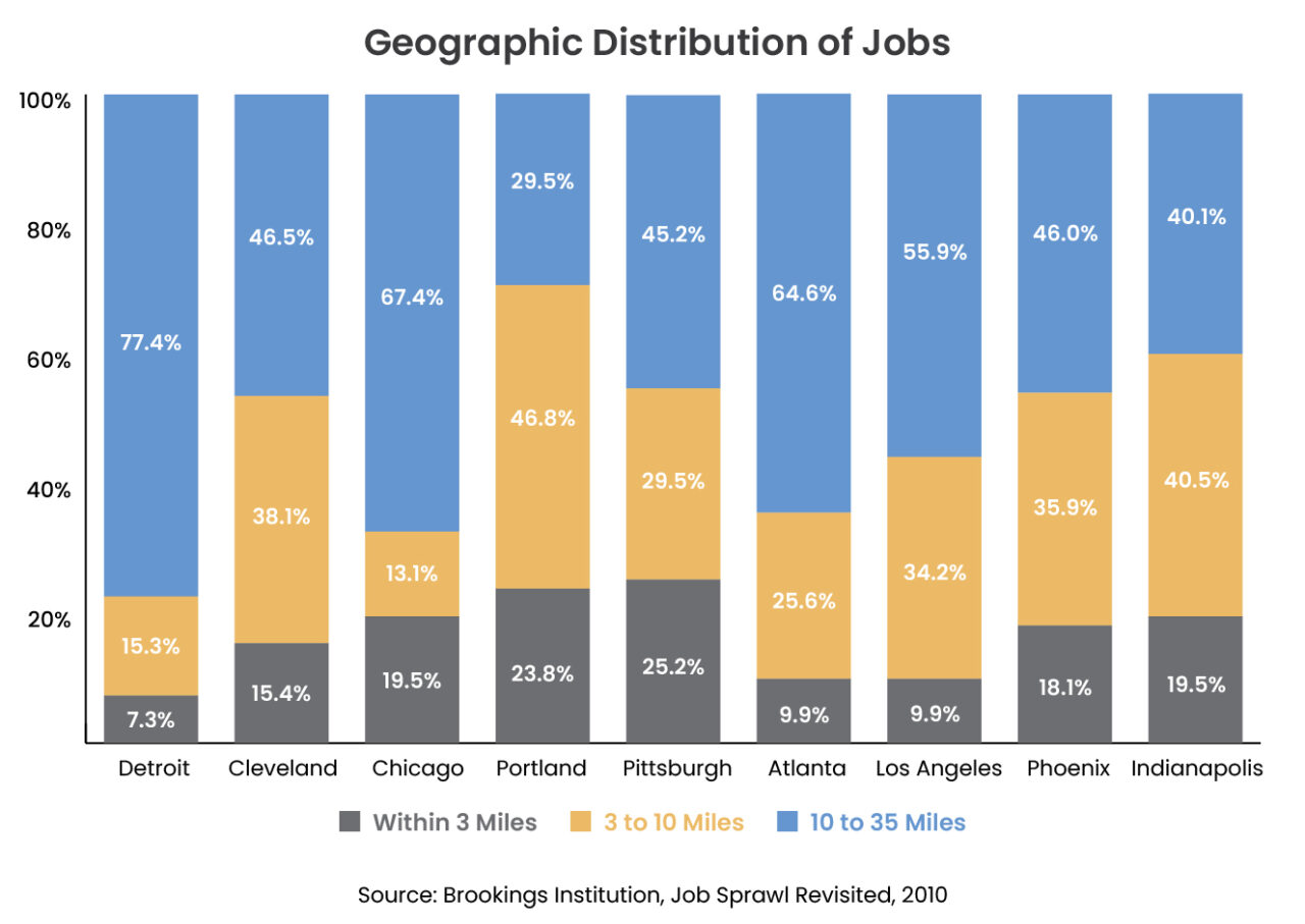 Living & Working in Detroit: LEHD Employment Statistics | Data Driven ...