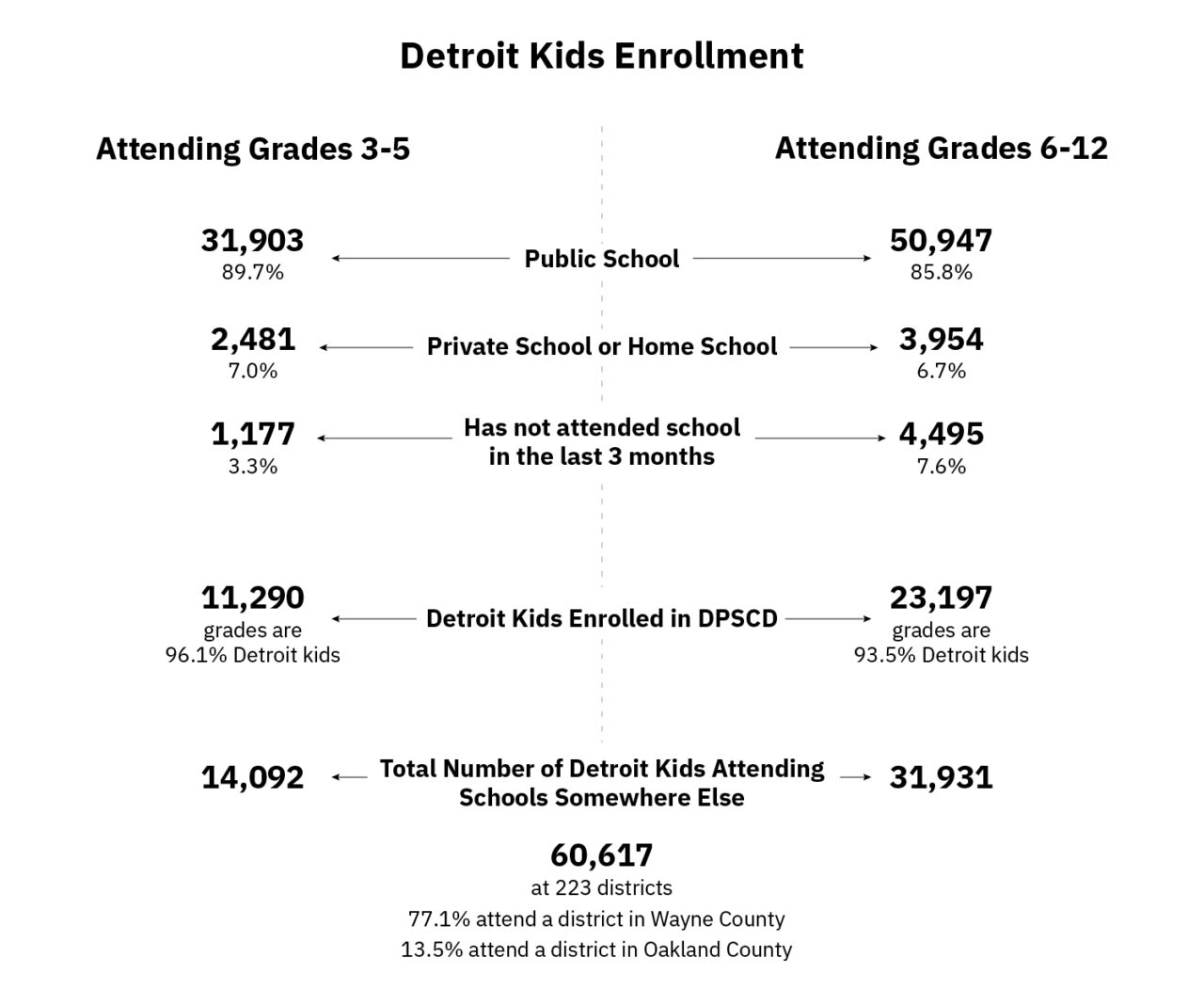 Chartered Adventures into Charter School Data | Data Driven Detroit